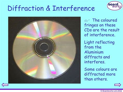 Ks4 Waves Diffraction Interference And Resonance Ppt Download