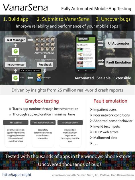 Ppt Fully Automated Mobile App Testing Powerpoint Presentation Free