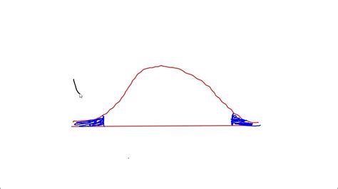 Hypothesis Testing Critical Value With Sigma Youtube
