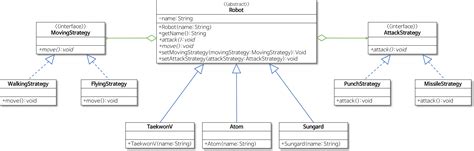 디자인 패턴 Burberry Checkjava Basic Github Wiki