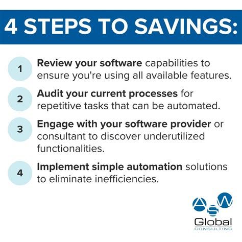 Asw Global Consulting On Linkedin Automation Techefficiency