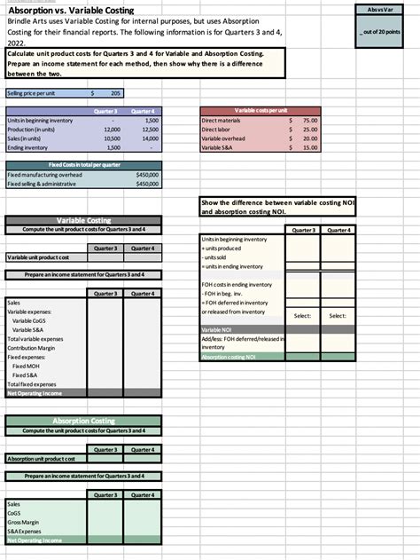 Absorption Vs Variable Costing Brindle Arts Uses