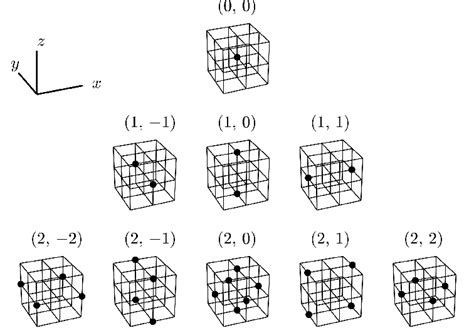 Centered Discrete Stencils Of The Operator D Lm As Defined In 46