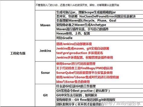 一个资深java开发需要掌握的专业技能 资深java开发应该具备 csdn博客