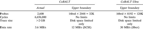 Comparison Of Tracing Capabilities Download Table