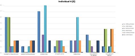 3rd Grade Individual 4e Analysis Download Scientific Diagram