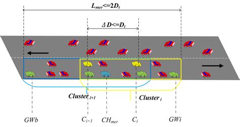 cluster merging procedure t r transmission range lmer merged