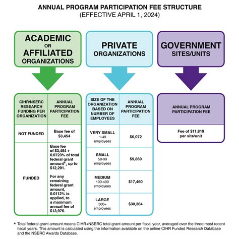 Ccac Canadian Council On Animal Care Program Fees