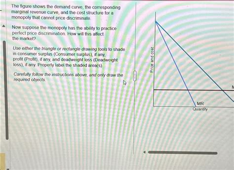 Solved The Figure Shows The Demand Curve The Corresponding Chegg