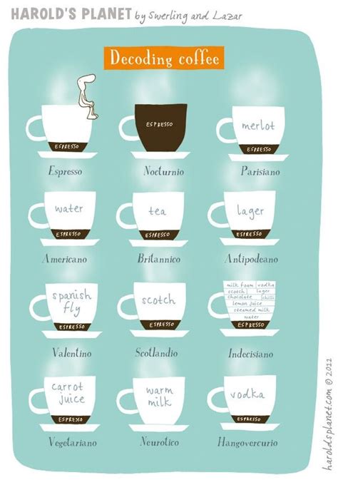 Decoding Coffee International Coffee Coffee Love Coffee