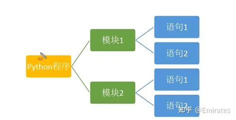 python程序的构成 知乎