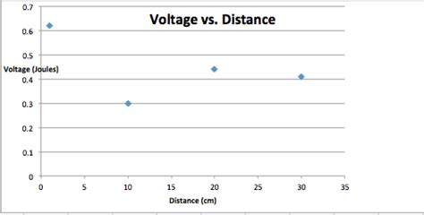 Solar Cell Experiment Contemporary Science Innovation
