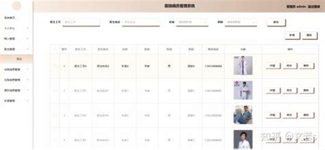 java毕业设计 基于springboot框架的医院病历管理系统项目实战 附源码 论文 知乎