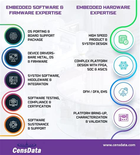 Embeddedsystems Embeddedsystem Firmwaredevelopment