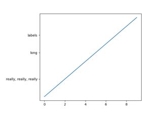 matplotlib axes Axes plot Matplotlib 中文网