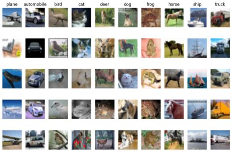 GitHub BaSma Cifar Images Classification