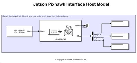Send And Receive Mavlink Packets On Jetson Boards Matlab And Simulink