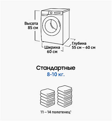 Какой размер стиральной машины мне подходит? | Samsung РОССИЯ