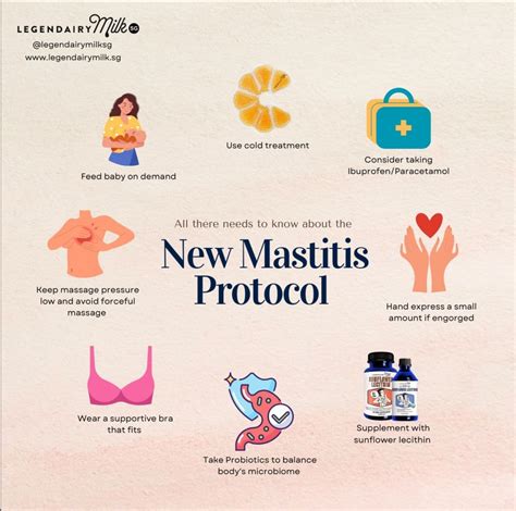 Updated New Breastfeeding Protocol For Mastitis Treatment How Do I De
