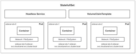 Kubernetes 上云总结 Gens Note