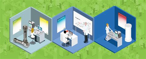 Flash And Prep Hplc Applications Your Questions Answered