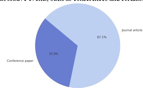 Figure 3 From Towards A Privacy And Security Aware Framework For
