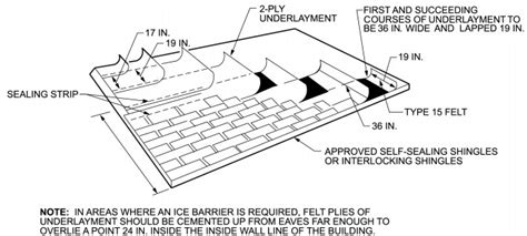 Chapter 9 Roof Assemblies 2021 International Tiny House Provisions
