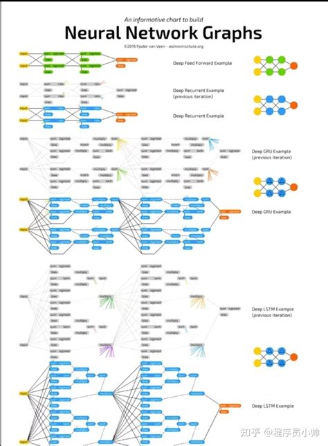 23张让你python能力从小白变大神的速查表 知乎