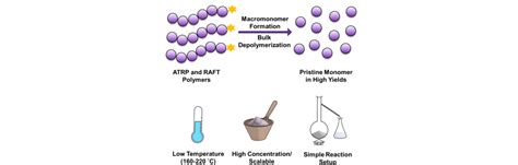 Publications Polymeric Materials Eth Zurich