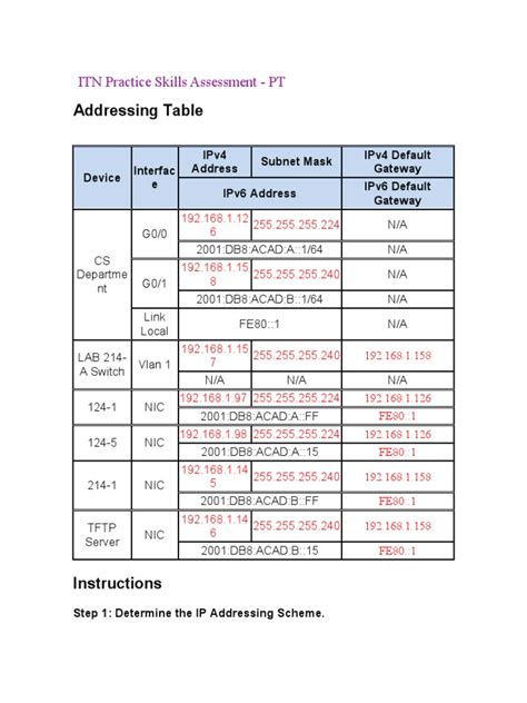itn practice skills assessment pt pdf i pv6 internet standards