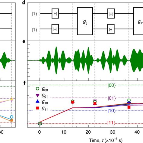 Experimental Qst Of The Nuclear Spin Two Qubit Register A Density Download Scientific Diagram