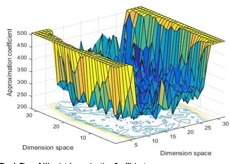 Figure 4 From Optimization Of Svm Parameters And Feature Selection