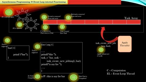 Video Abhishek Sagar On Linkedin Programming Operatingsystem