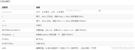 MySQLMySQL中表的增删改查基础篇超详解 腾讯云开发者社区 腾讯云