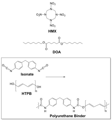 In Situ Imaging During Compression Of Plastic Bonded Explosives For