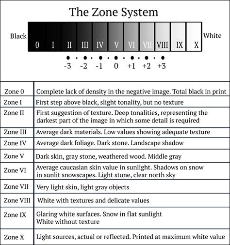How To Use The Ansel Adams Zone System In The Digital World Ansel