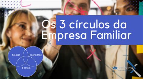 Os 3 Círculos Da Empresa Familiar