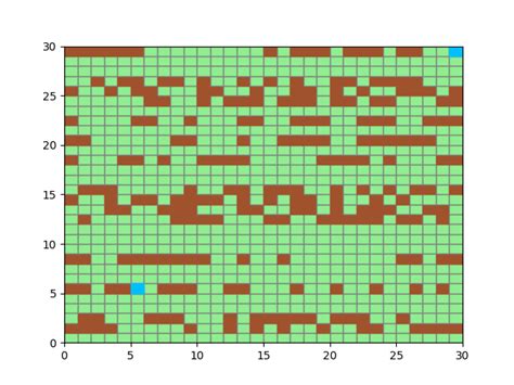 从gbfs到a 算法的数学原理及python实现 0 gbfs csdn博客