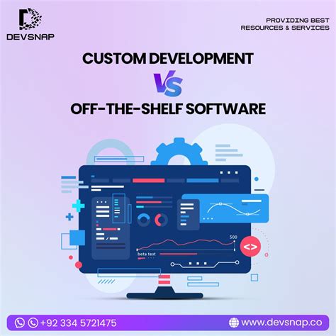Devsnap On Linkedin Customdevelopment Techsolutions Businessgrowth Softwaredevelopment