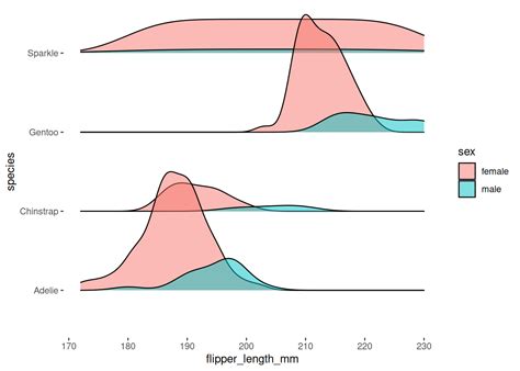 Scaling Density Plots
