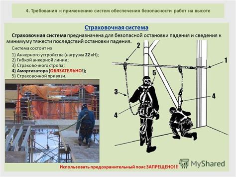 Презентация на тему: "Требования охраны труда при работе на высоте ...