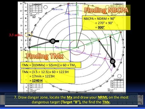 Radar Plotting Multiple Targets