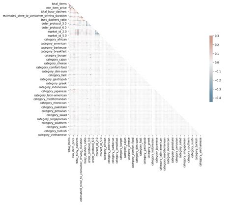 From Data Collection To Model Deployment 6 Stages Of A Data Science Project KDnuggets