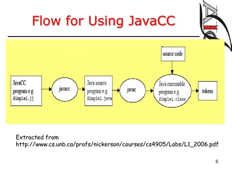 Ppt Using Javacc Powerpoint Presentation Free Download Id6862985