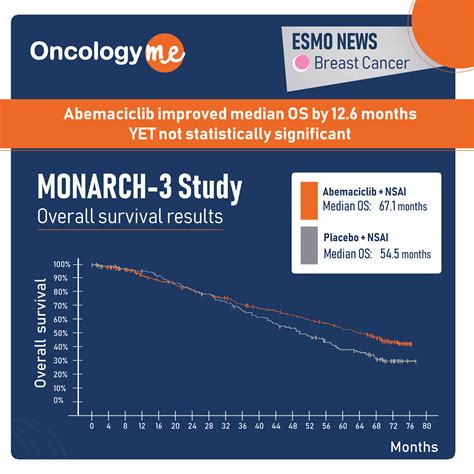 Monarch 3 Trial For Healthcare Professionals Only