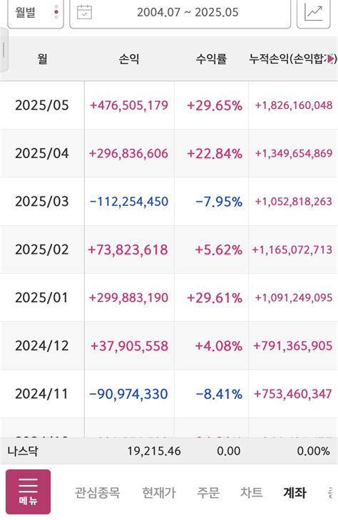 마눌님 몰래하는 주식 5월 20일 일지 투자일기 커뮤니티 팍스넷 증권포털