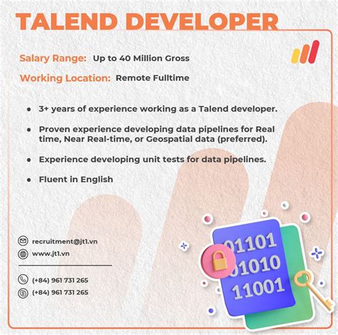 Nguyễn Tuyền On Linkedin Job Jt1 Itjobs Talend Developer