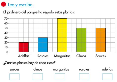 El Casillero De Mila Preparando Escala Prácticas Con La Gráfica De Barras