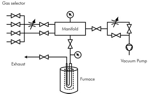 Chemisorption Tpx 3p Instruments