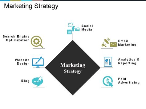 Marketing Strategy Ppt Powerpoint Presentation File Formats